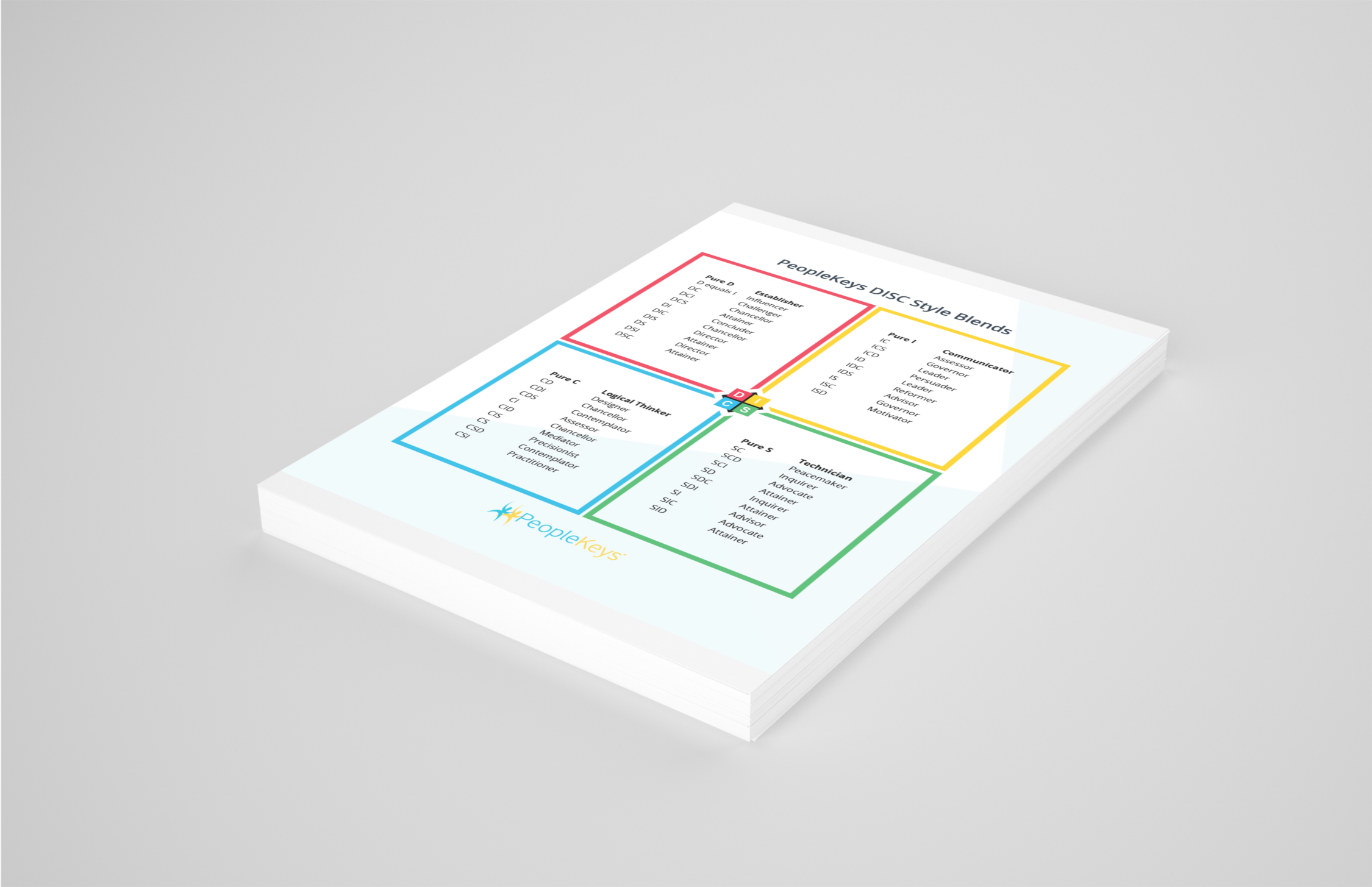 PeopleKeys DISC Style Blends